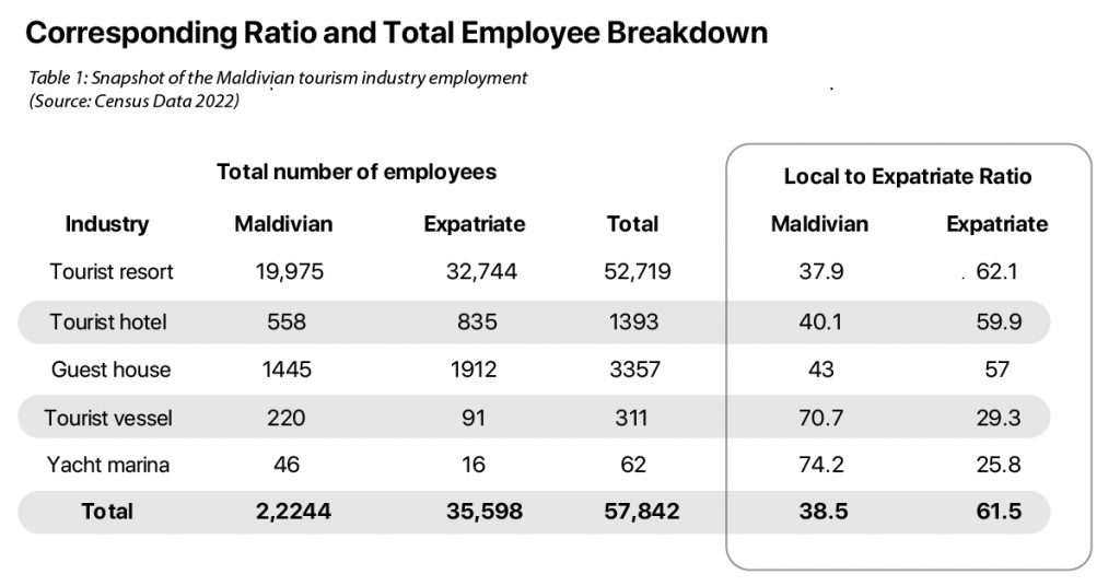 Exploring the Dynamics: Analysis and Projection of Employment Ratio in ...
