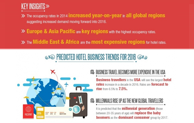 Global-Hotel-Industry-Trends-2016-4 – Hotelier Maldives