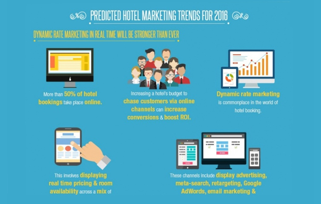 Global-Hotel-Industry-Trends-2016-7 – Hotelier Maldives