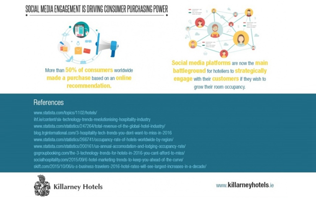 Global-Hotel-Industry-Trends-2016-8 – Hotelier Maldives