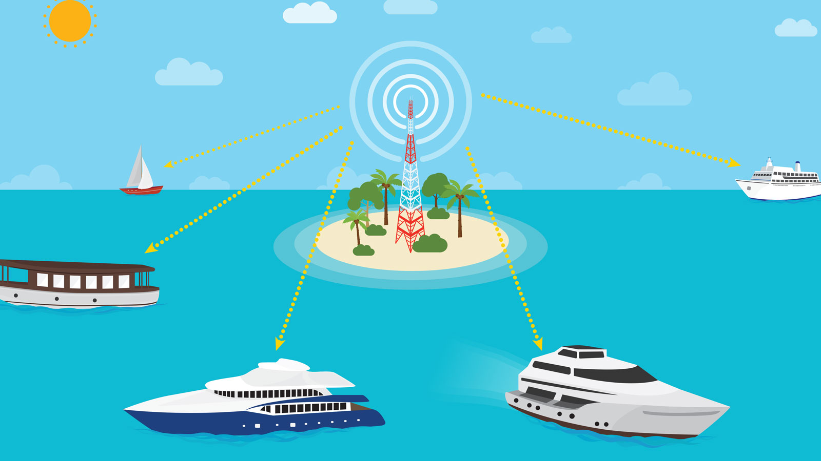 Medianet Cruise – Hotelier Maldives